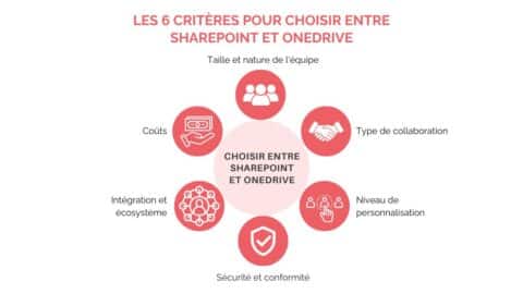 OneDrive vs Sharepoint : quelles différences
