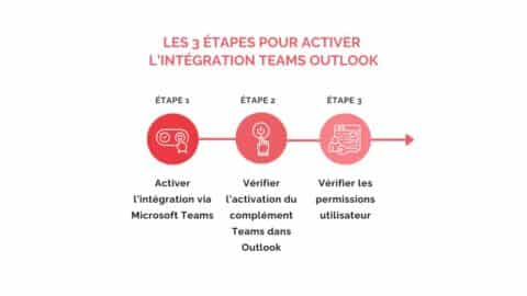 Comment intégrer Teams et Outlook facilement