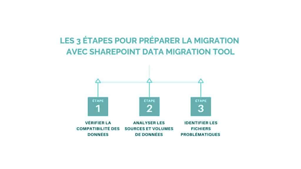 SharePoint Data Migration Tool : guide complet pour réussir