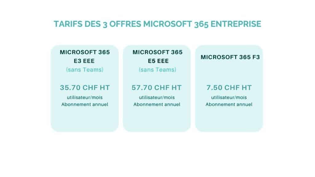 Microsoft 365 Pricing : plans et tarifs cette année