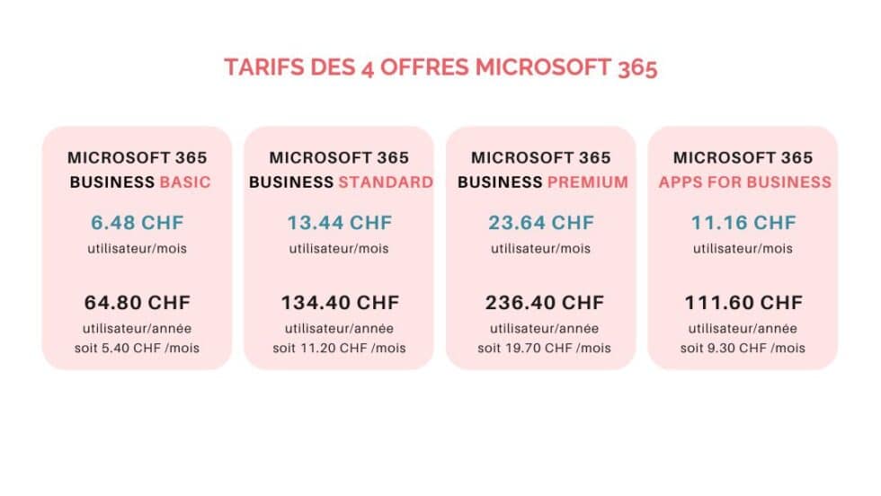 Microsoft 365 Pricing : plans et tarifs cette année